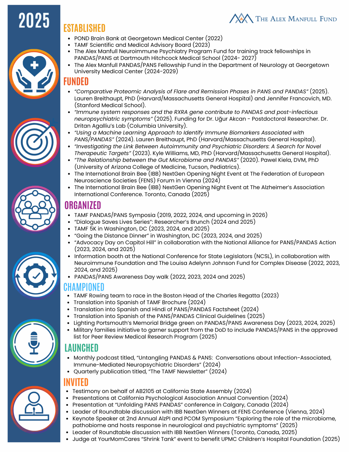 2025 TAMF Impact Summary